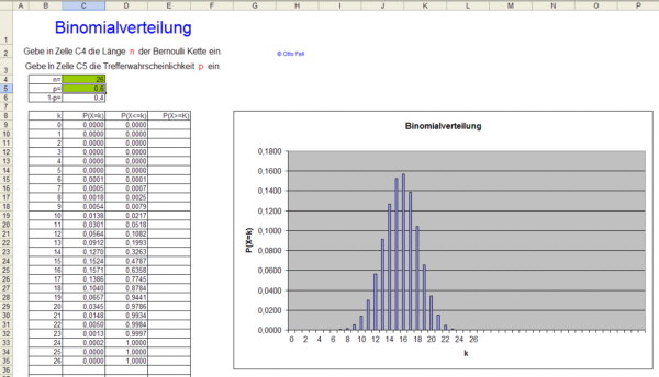 und der aufsummierten Wahrscheinlichkeiten P(X